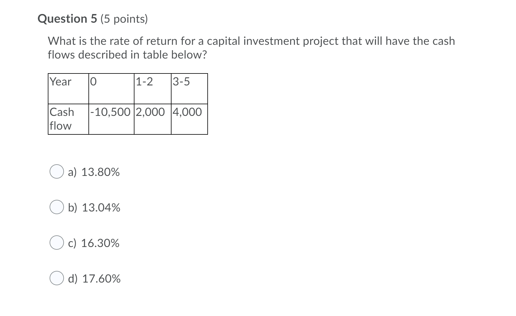 Solved Question 4 (5 points) Data for four mutually | Chegg.com