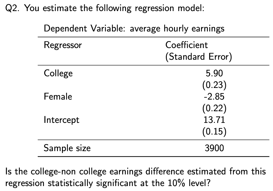 Solved Q2. You estimate the following regression model: | Chegg.com
