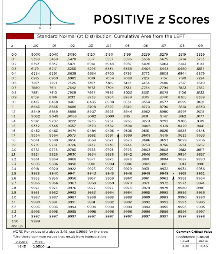 Solved Find the area of the shaded region. The graph to the | Chegg.com