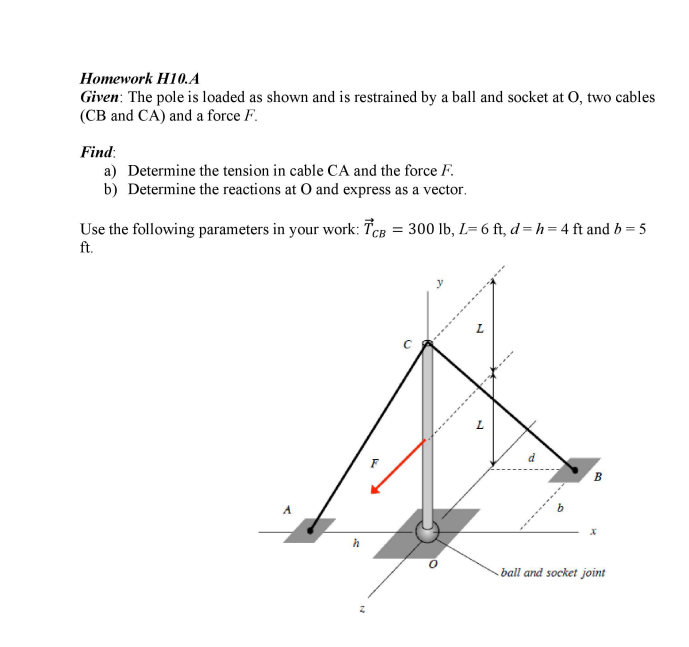 Solved Homework H10.A Given: The pole is loaded as shown and | Chegg.com