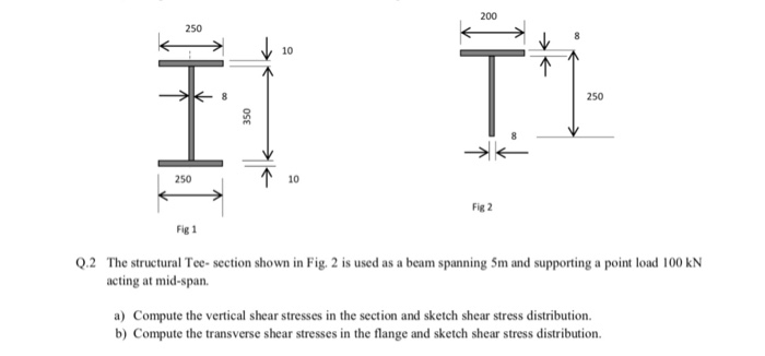 Solved 200 250 250 250 Fig 2 Fig 1 Q.2 The structural Tee- | Chegg.com