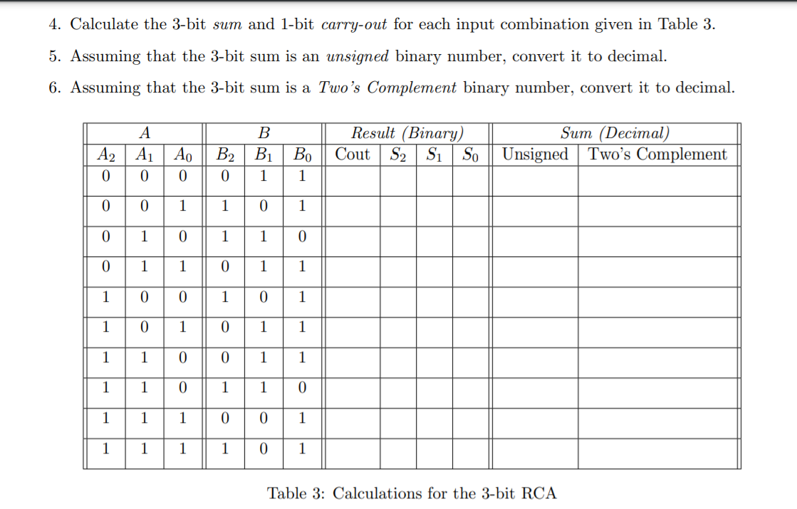 Solved 4 Calculate The 3 Bit Sum And 1 Bit Carry Out For