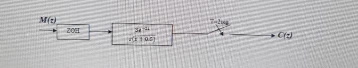 Solved Obtain the equivalent discrete transfer function of | Chegg.com