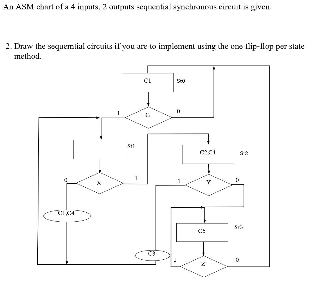 Solved An ASM chart of a 4 inputs, 2 outputs sequential | Chegg.com