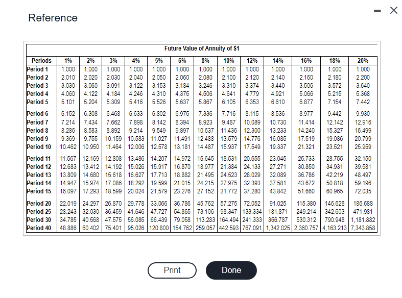 Solved ReferenceReference Present Value of Annuitv of | Chegg.com