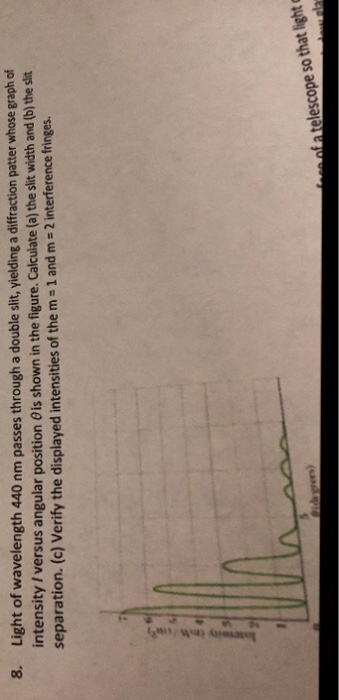 Solved 8. Light of wavelength 440 nm passes through a double | Chegg.com