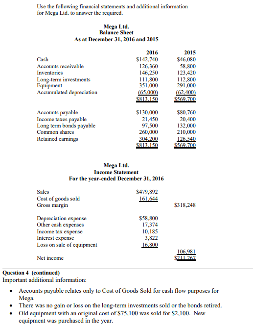 Solved Use the following financial statements and additional | Chegg.com