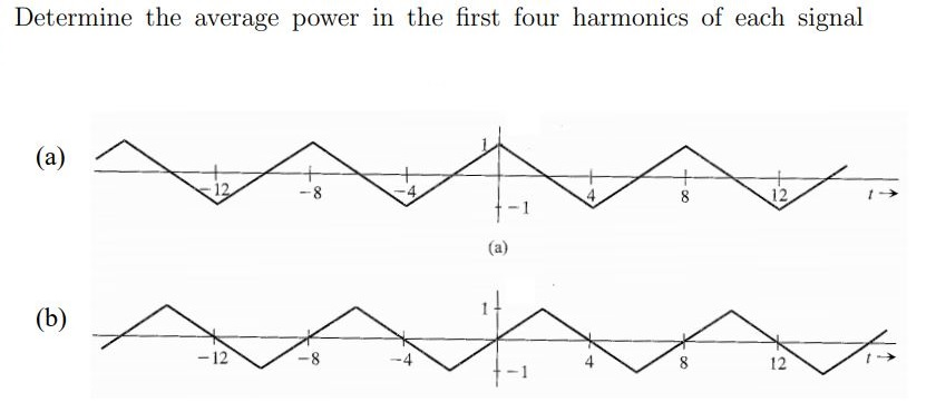 Solved Determine the average power in the first four | Chegg.com