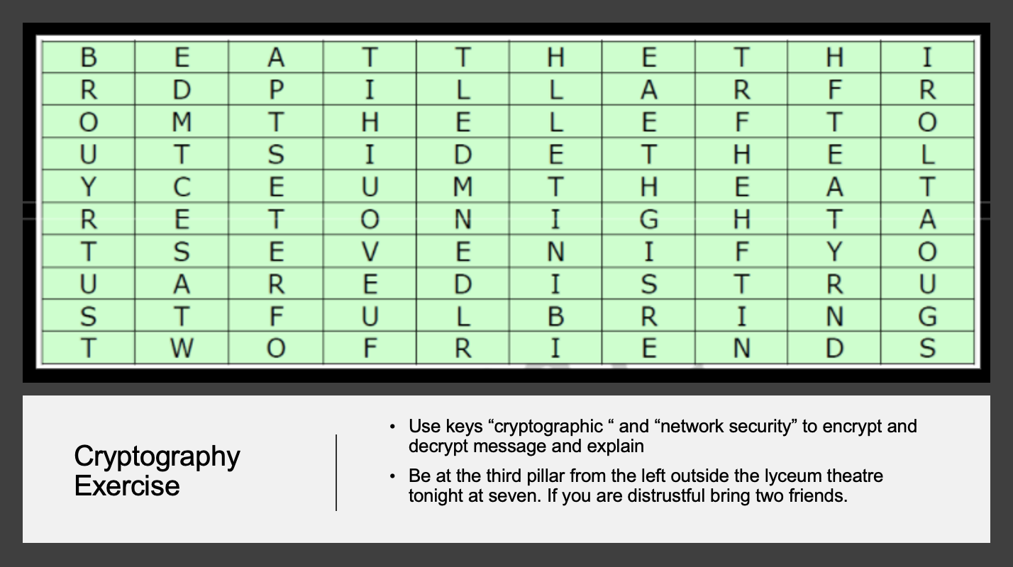 Solved Using the two keys (memory words) cryptographic and | Chegg.com
