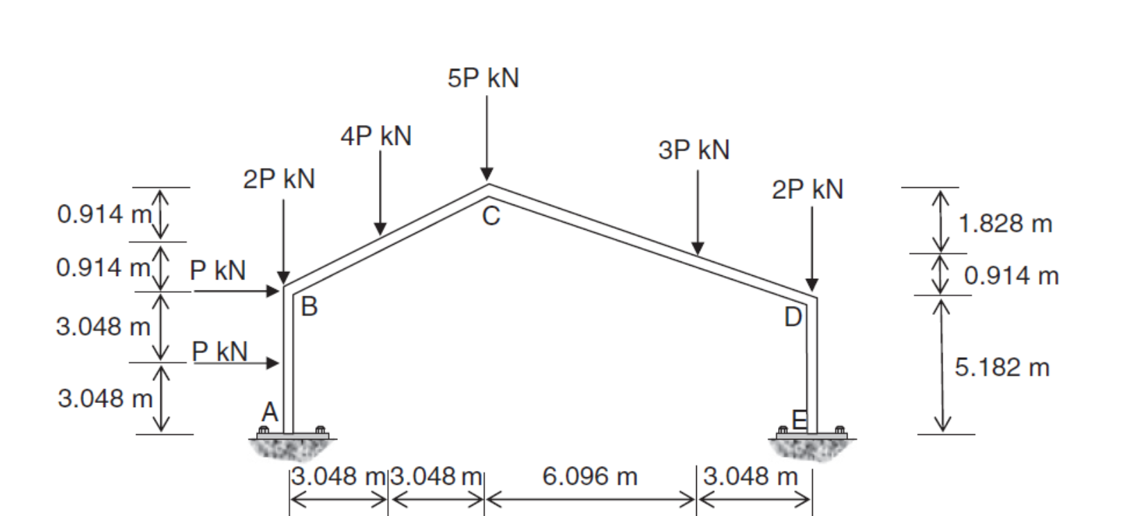 Solved For the frame shown, determine the minimum weight of | Chegg.com