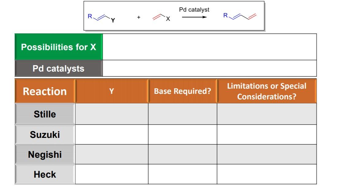Solved Pd catalyst R R X Possibilities for X Pd catalysts | Chegg.com