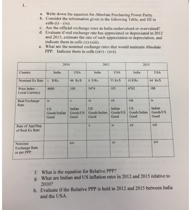 Solved Write down the equation for Absolute Purchasing Power | Chegg.com