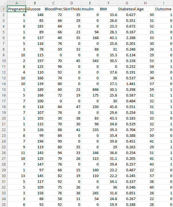 Solved Create a function produce_bargraph_ CI() which takes | Chegg.com