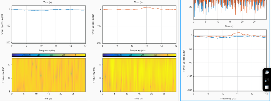 Solved in this EEG signals power spectrum, frequency graph | Chegg.com