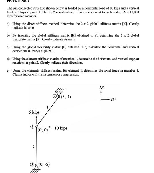 Solved The pin-connected structure shown below is loaded by | Chegg.com
