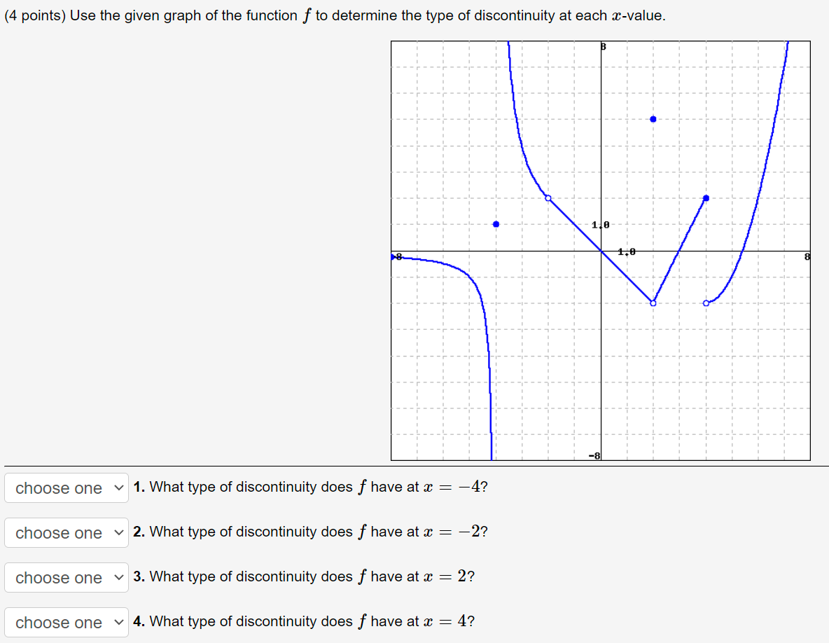 Solved (4 ﻿points) ﻿Use the given graph of the function f | Chegg.com