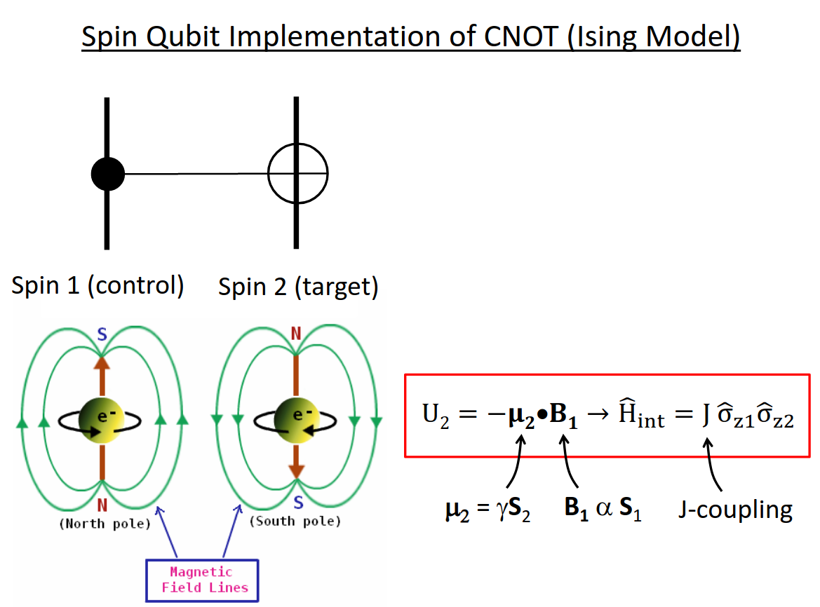 Solved Controlled NOT or CNOT Gate • CNOT: A two-qubit | Chegg.com