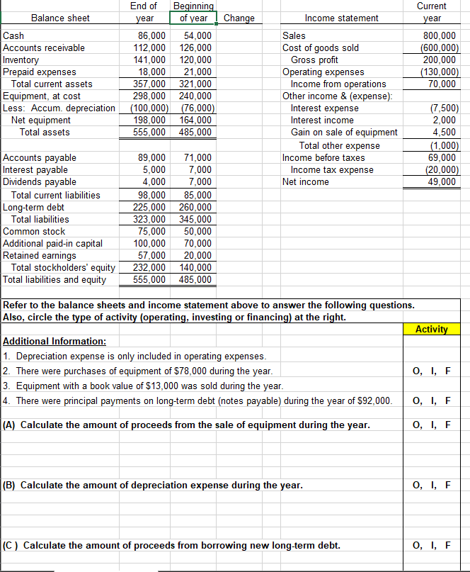 Solved End of Beginning Balance sheet year of year Change | Chegg.com