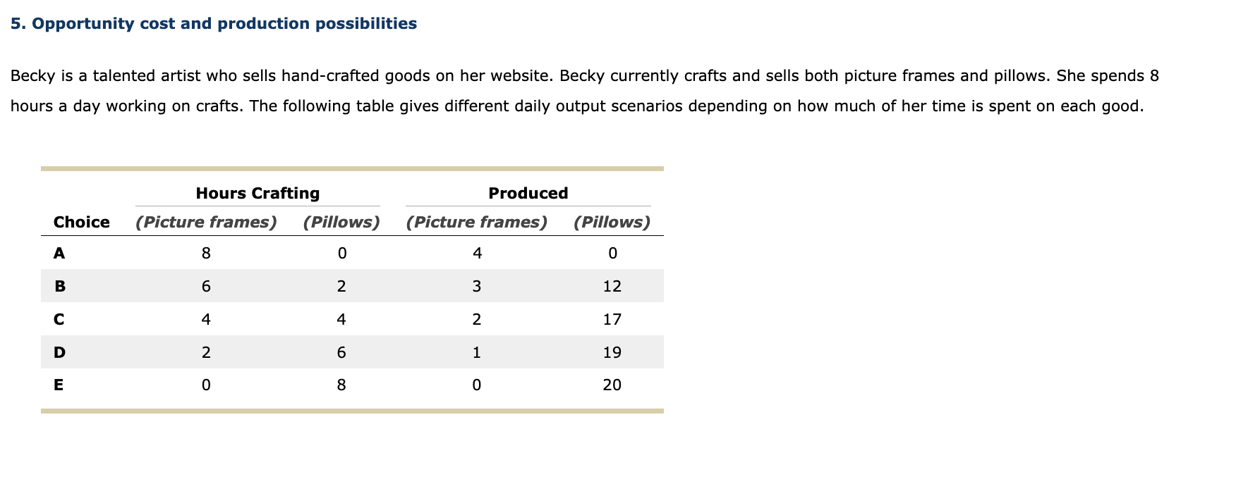 Suppose Becky is currently using combination D, | Chegg.com