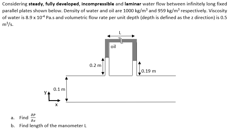 Solved Considering steady, fully developed, incompressible | Chegg.com