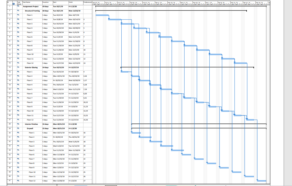 Solved You are the construction manager for a high-rise | Chegg.com