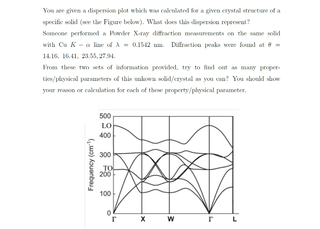 You are given a dispersion plot which was calculated | Chegg.com