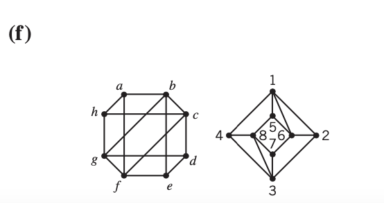 Solved 6. Which of the following pairs of graphs are | Chegg.com