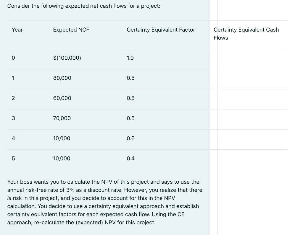 Solved Consider the following expected net cash flows for a | Chegg.com