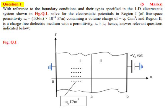 Question 1 (5 Marks) With reference to the boundary | Chegg.com