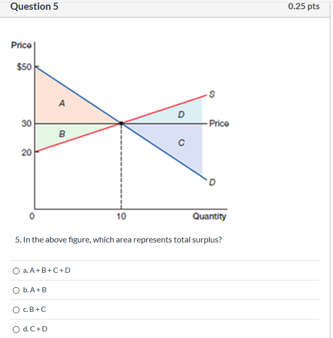 Solved Question 1 0.25 pts 1. The maximum price that a | Chegg.com
