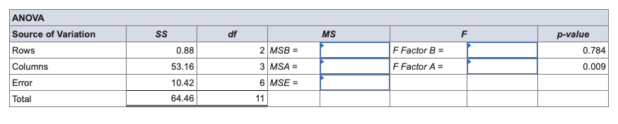 Solved The following output summarizes a portion of the | Chegg.com