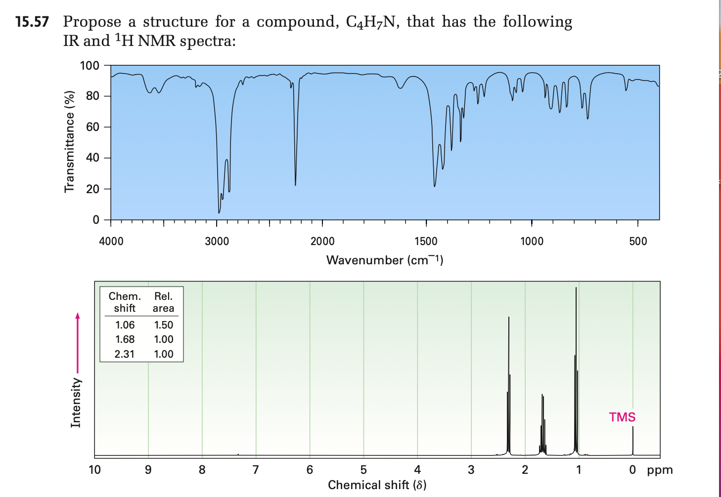 Solved 15.57 Propose a structure for a compound, C4H7N, that | Chegg.com