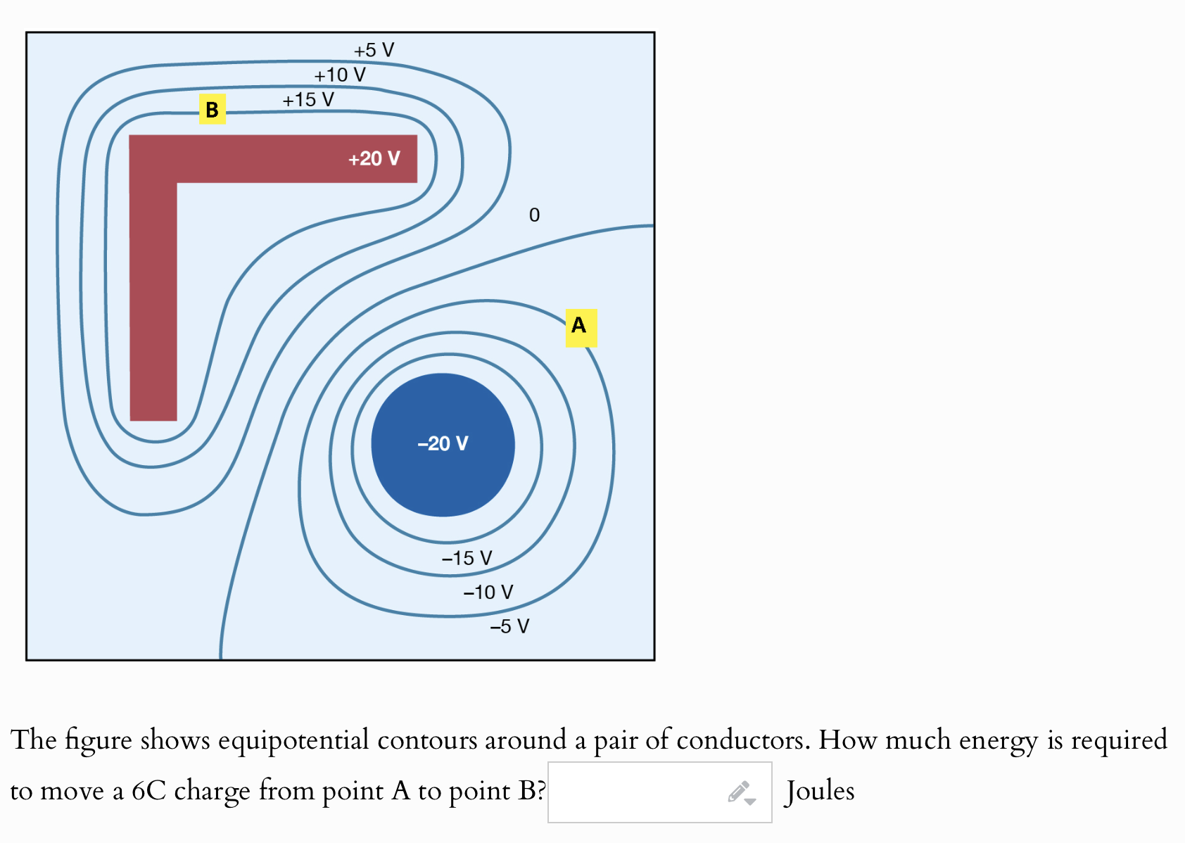 Solved The figure shows equipotential contours around a pair | Chegg.com