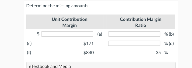 Solved Determine the missing amounts. Current Attempt in | Chegg.com