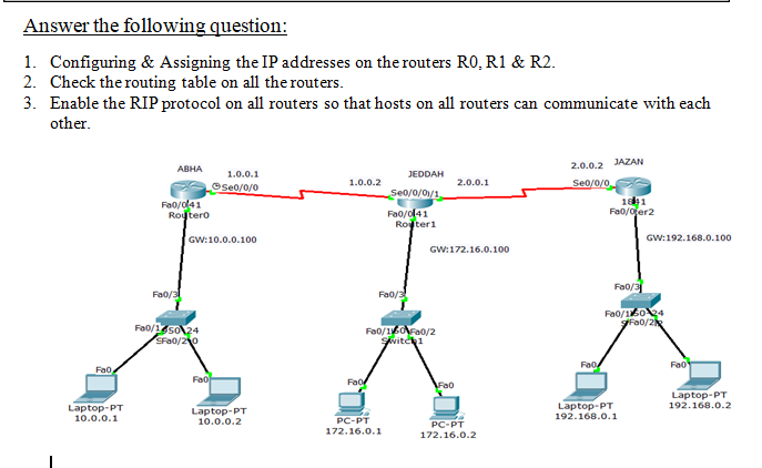 Solved Answer the following question: 1. Configuring & | Chegg.com