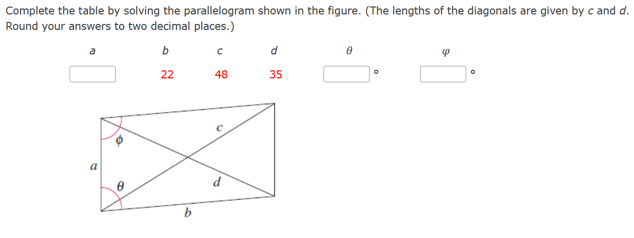 Solved Complete the table by solving the parallelogram shown | Chegg.com