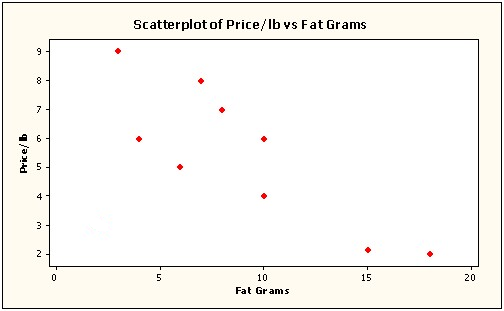 Solved Students in a meat science class examined the | Chegg.com