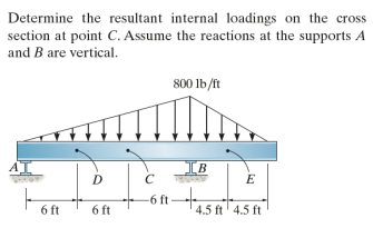 Determine the resultant internal loadings on the | Chegg.com