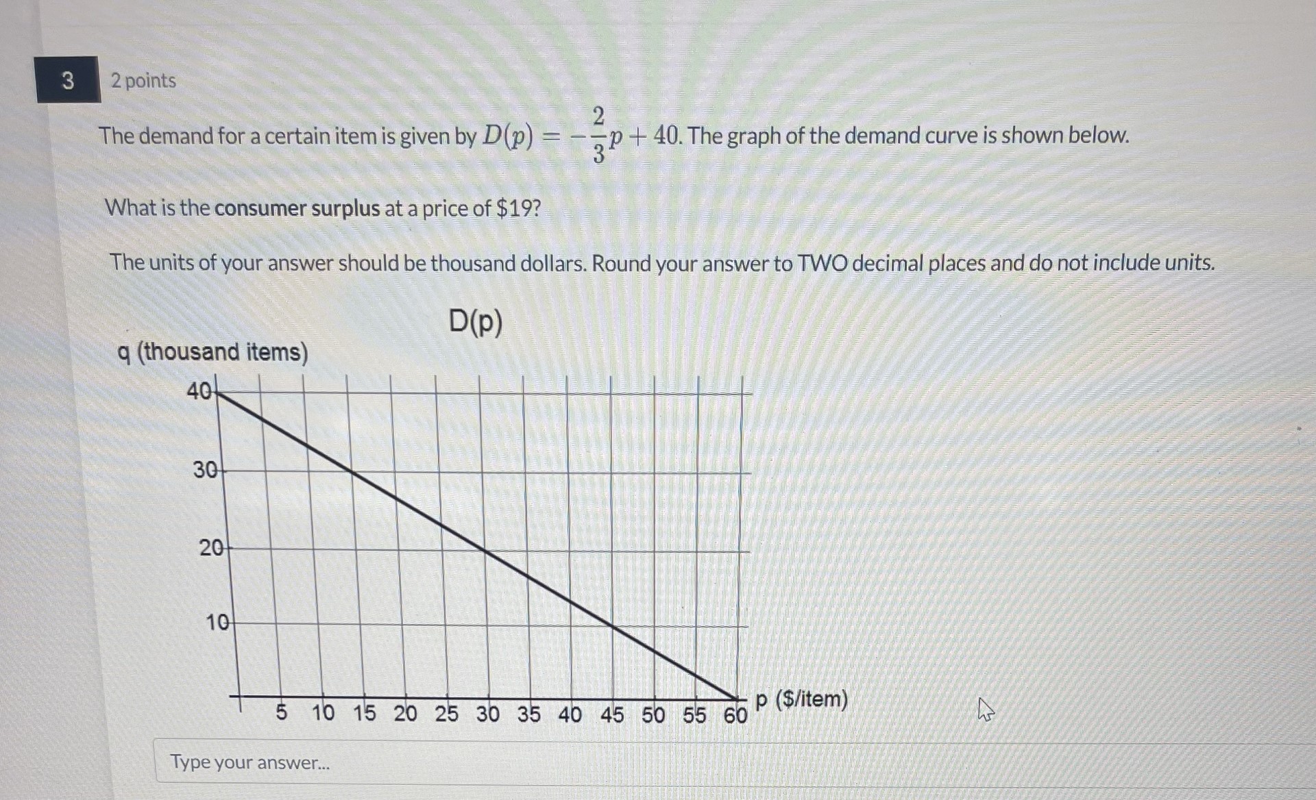 Solved The demand for a certain item is given by | Chegg.com