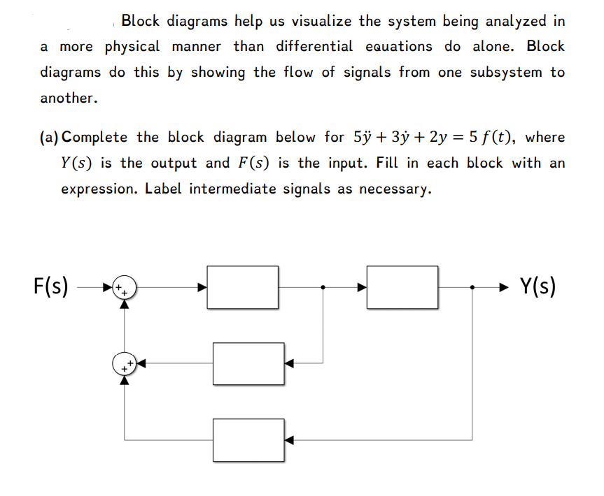 Solved Block diagrams help us visualize the system being | Chegg.com