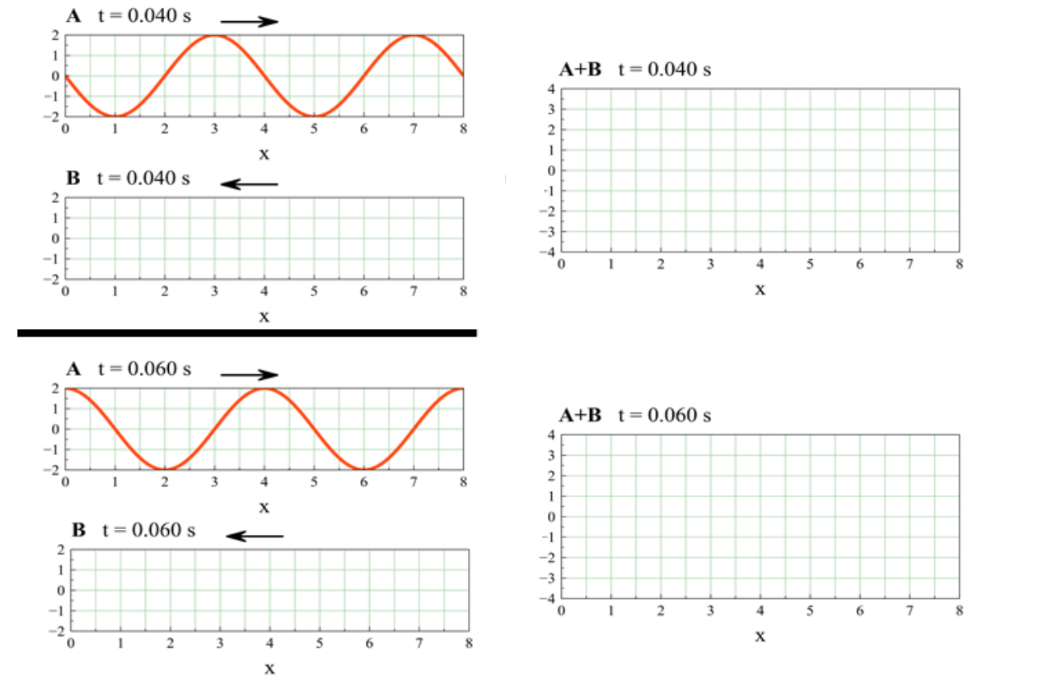 Solved On each diagram, draw the resultant standing wave in | Chegg.com