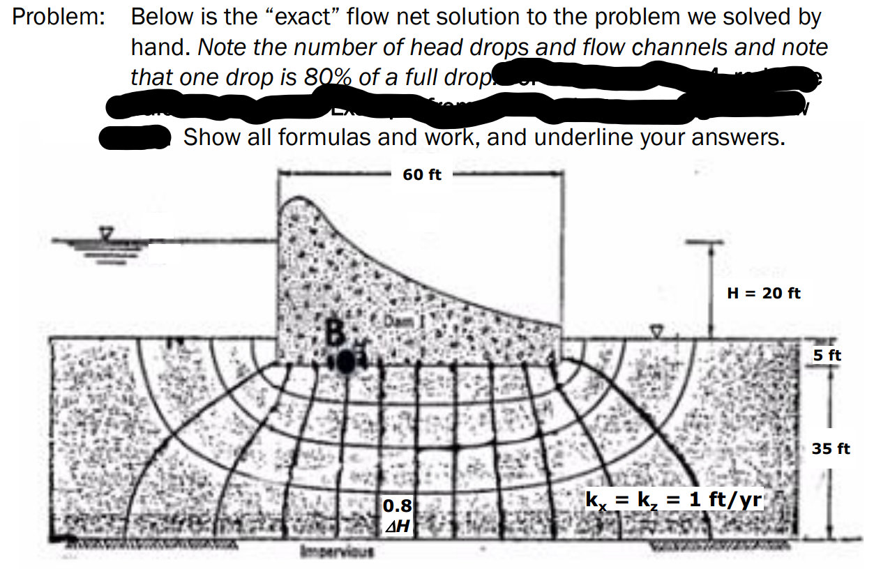 Solved Below is the "exact" flow net solution to the problem | Chegg.com