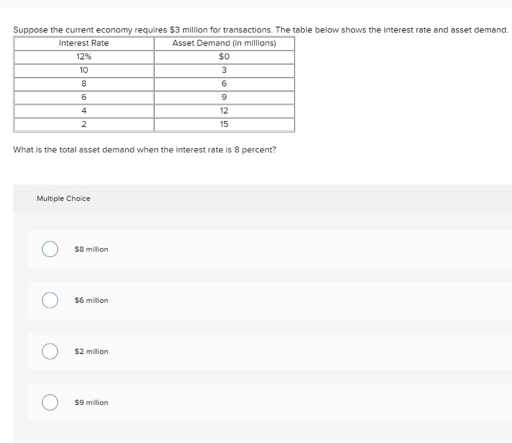 Solved Suppose the current economy requires $3 million for | Chegg.com