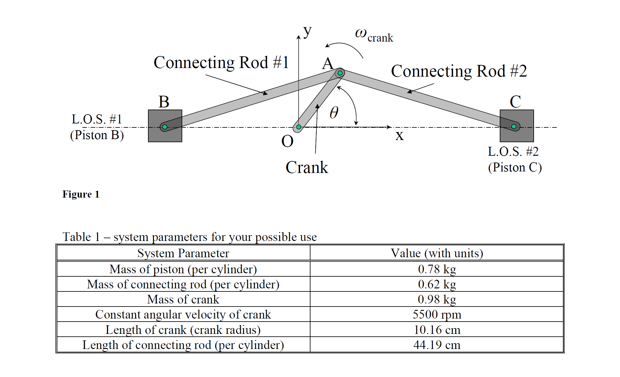 Solved Write a matlab code to determine:1) Angular | Chegg.com