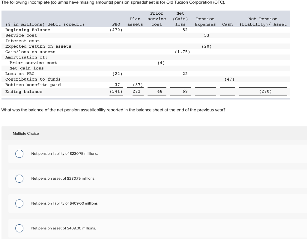 Solved The following incomplete (columns have missing | Chegg.com