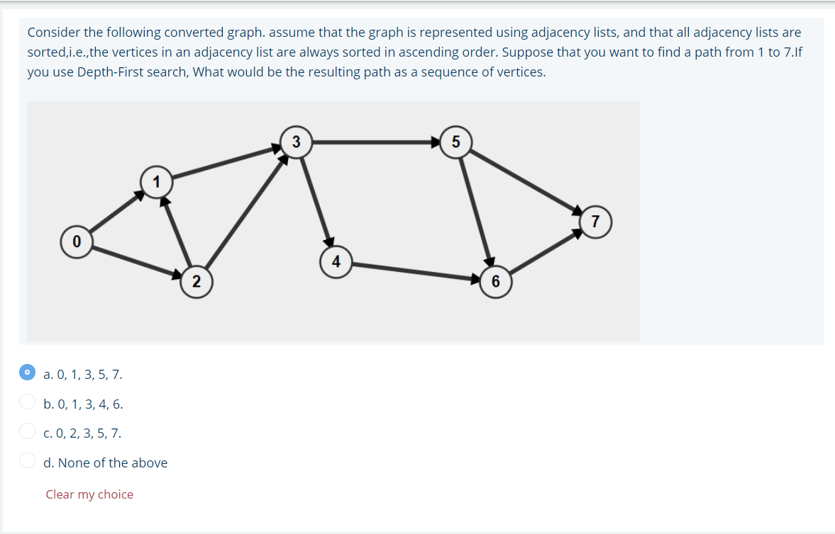 Solved Consider the following converted graph. assume that | Chegg.com