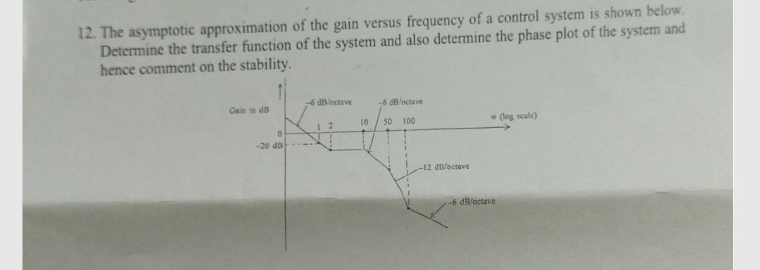 Solved 12. The asymptotic approximation of the gain versus | Chegg.com