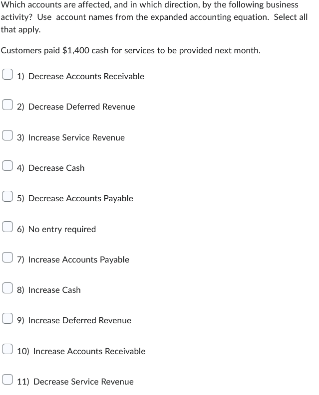 Solved Which accounts are affected, and in which direction, | Chegg.com
