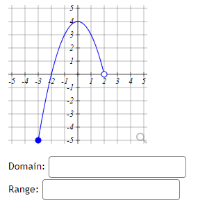 Solved Given the function f(x)={9x−89x−16x