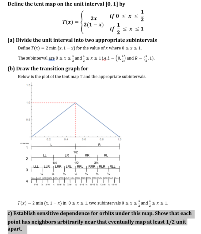 Define the tent map on the unit interval [0, 1] by 2x | Chegg.com